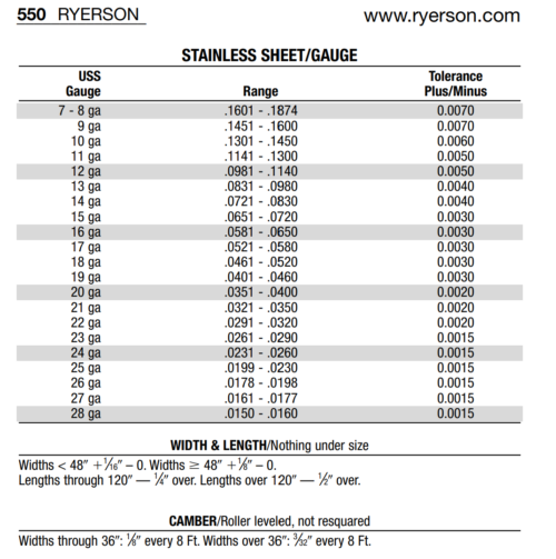 Understanding Sheet Metal Types, Gauges and Thicknesses